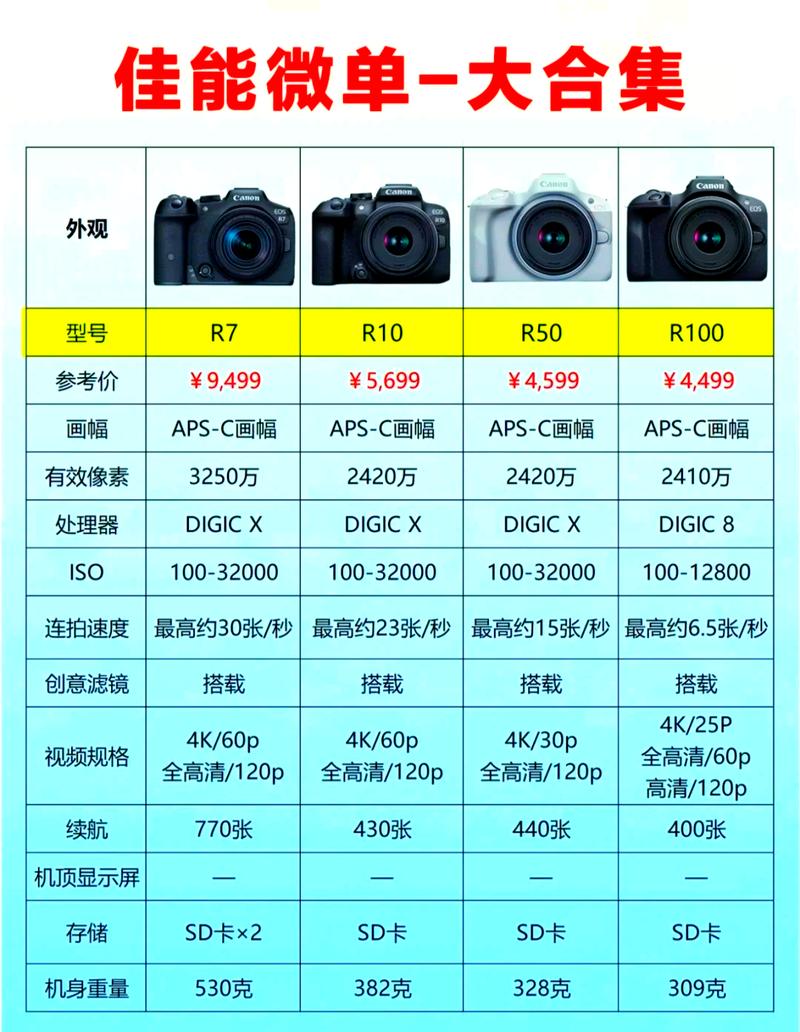 微单相机排名前十名图标