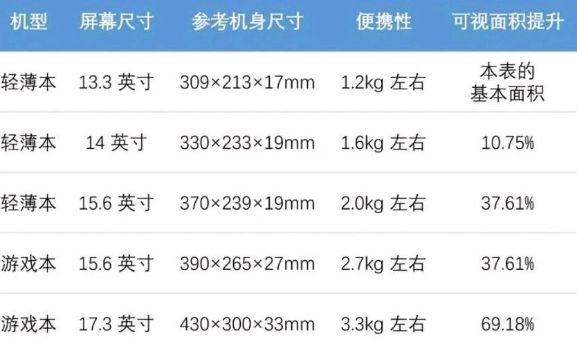 电脑尺寸在哪里看图标
