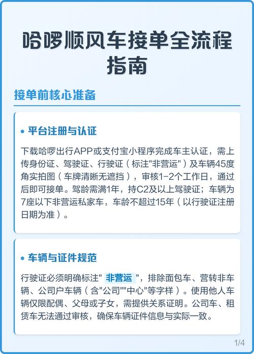哈啰顺风车怎样接单快图标