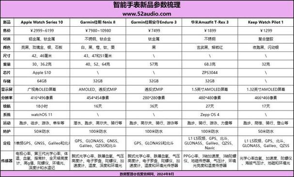 华米手表价格截图
