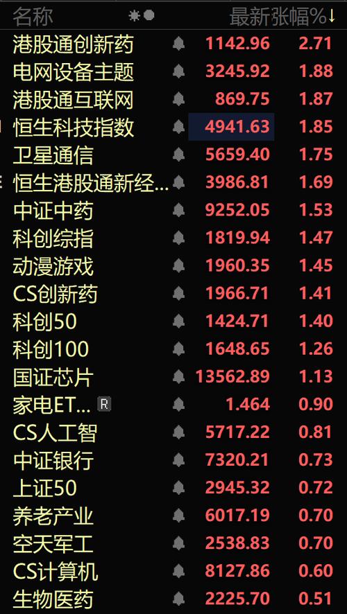 创业板图标