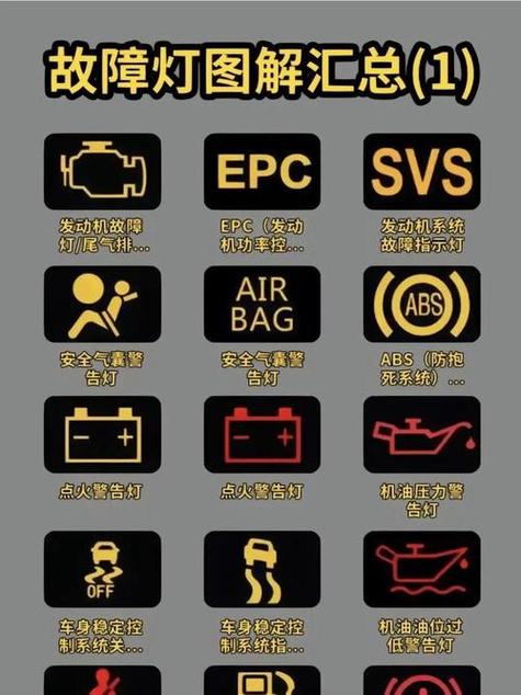 踏板摩托车故障灯怎么消除