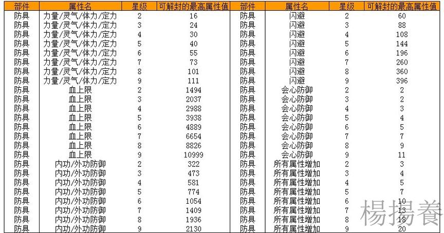 天龙八部三属性精通图标