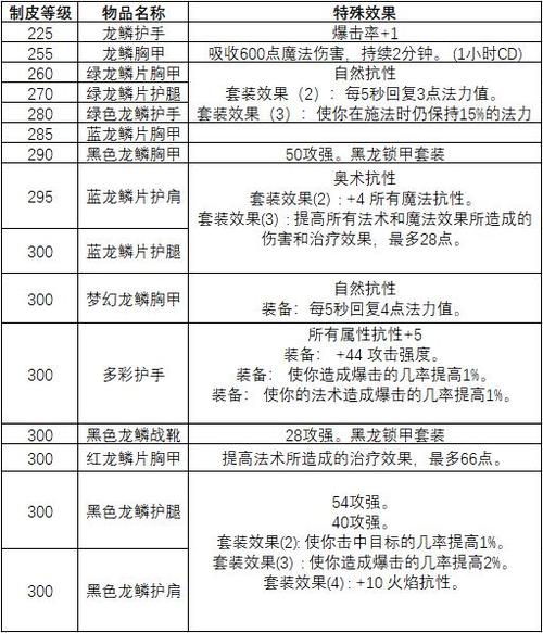 TBC龙鳞制皮在哪学图标