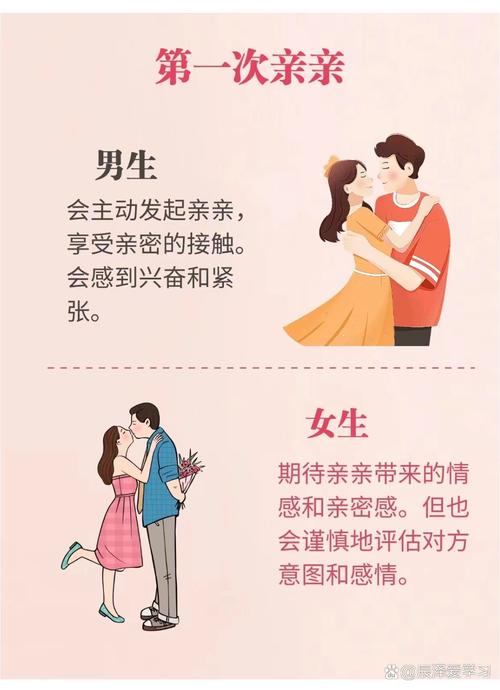 男人第一次和n次恋爱区分图标