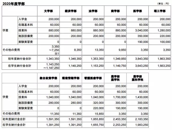 体校一年学费多少图标