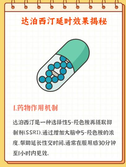 盐酸达泊西汀片能延时多久图标