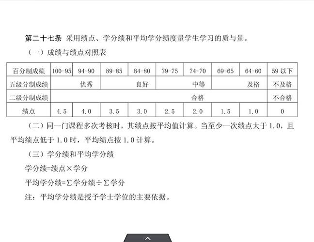 学分绩点怎么算截图