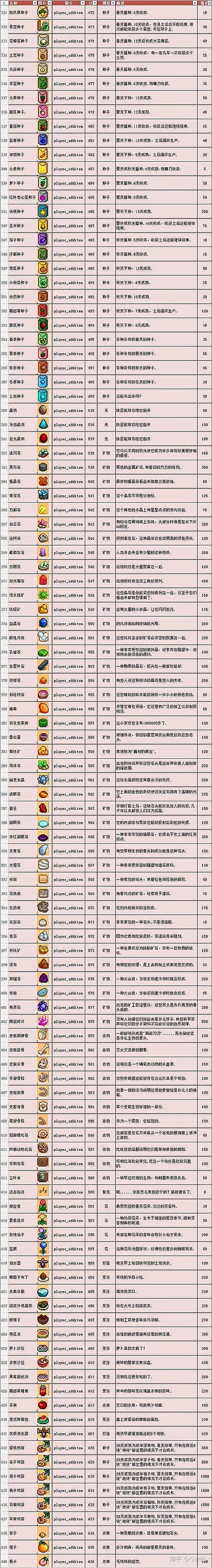 泰拉瑞亚跳过时间指令图标