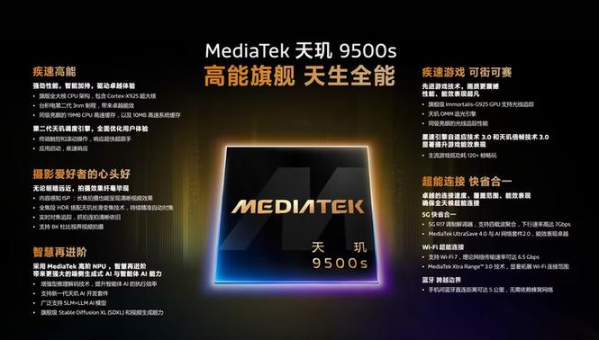 天玑9500和9500s对比图标