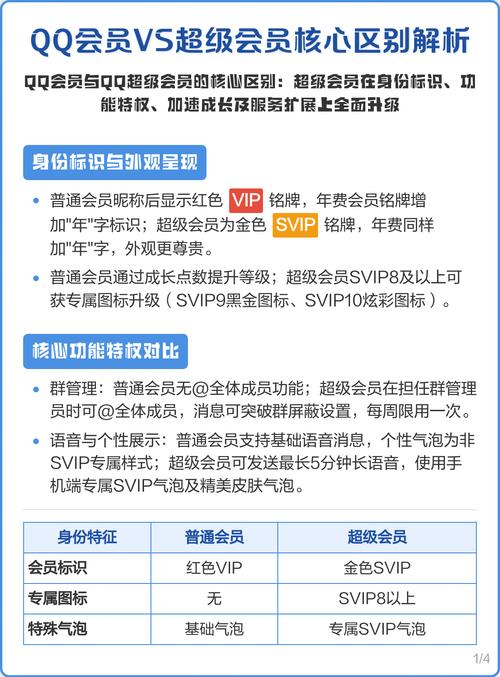 腾讯会员和腾讯超级会员的区别图标