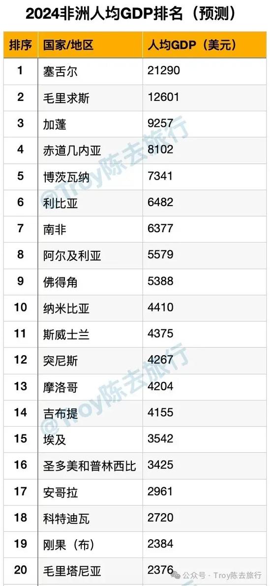 中国未来人均GDP截图