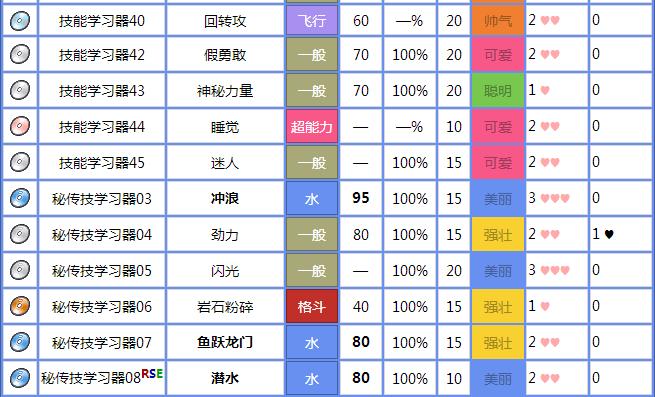 口袋妖怪究极绿宝石回忆技能图标