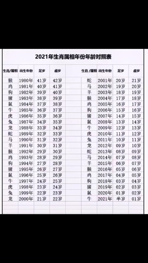 2019年几岁