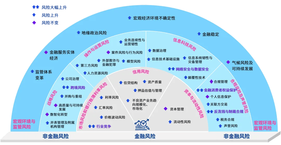 金融风险的特征图标