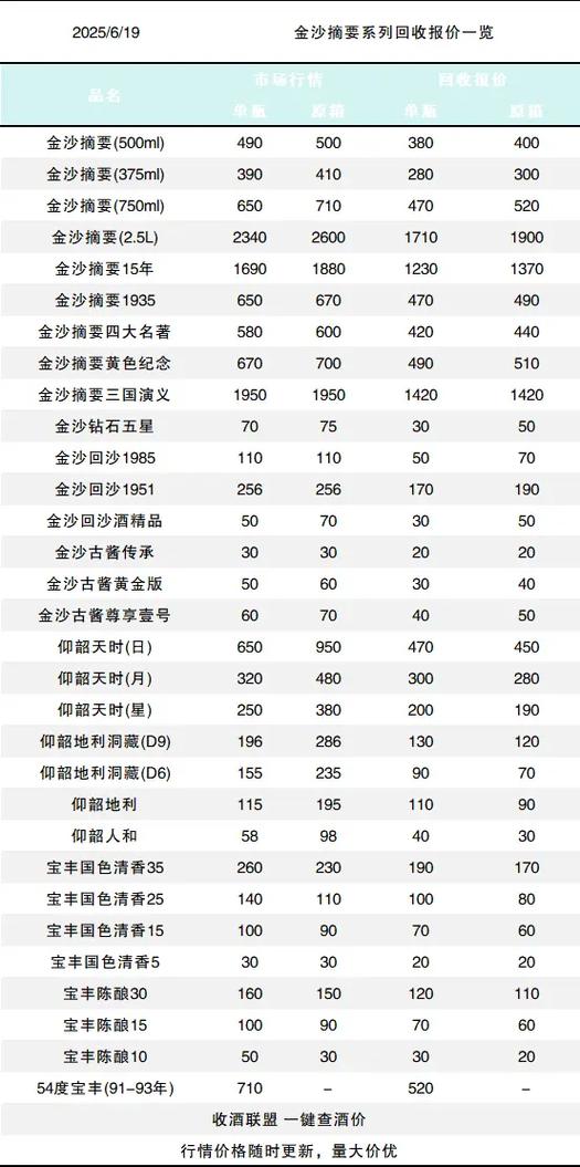 名酒回收价格表2025图标