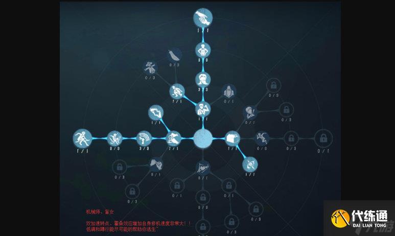 第五人格120点角色通用天赋图标