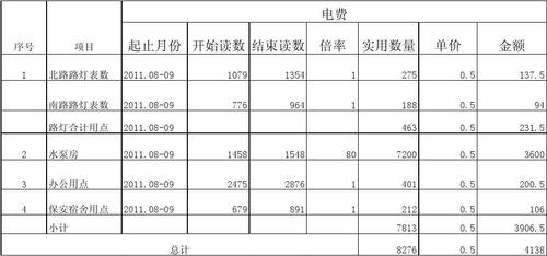 电费明细表格范本图标