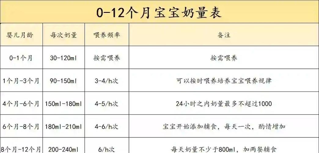 一个月宝宝奶量标准图标
