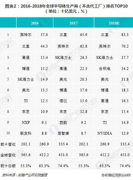 世界芯片十强排名图标