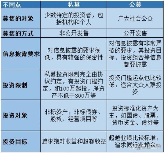 公募基金和私募基金的区别缩略图