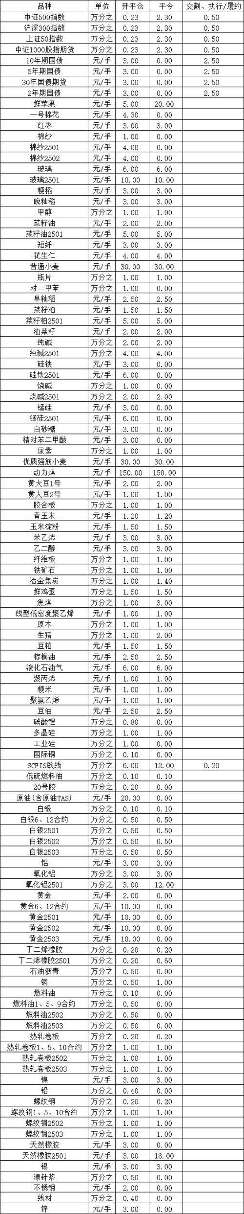 国泰君安期货君弘手机版图标