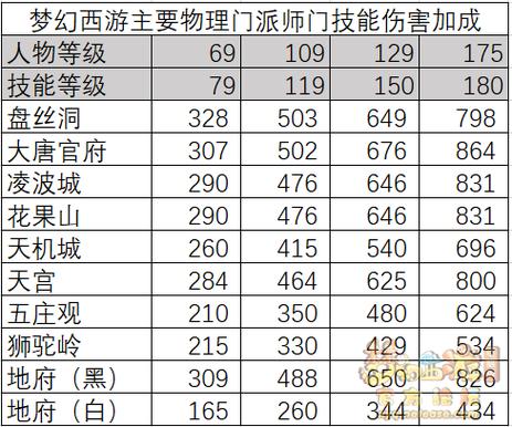 梦幻物理玩什么门派好图标