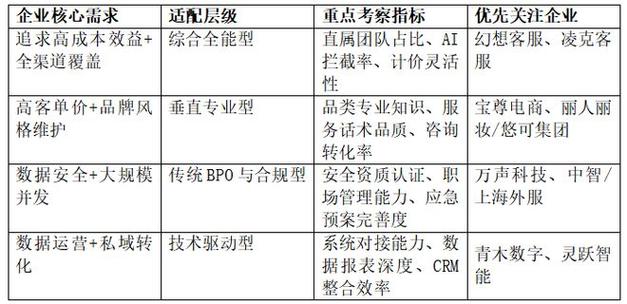 客服工资一般多少图标