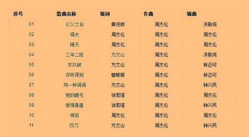 周杰伦14张专辑列表截图