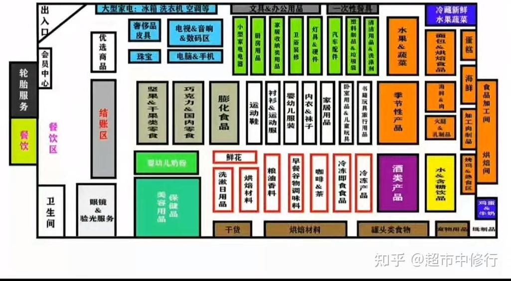 商超和超市有什么区别图标
