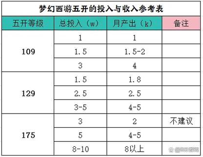 梦幻西游开服等级图标