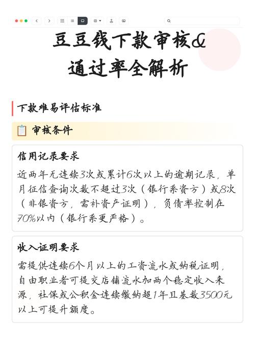豆豆钱一般审核多久图标