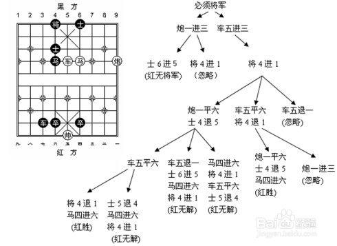 象棋必背100个定式截图