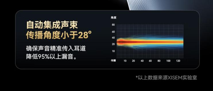 决定耳机音质的因素图标