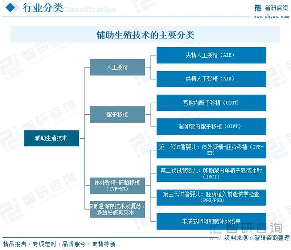 辅助分几种类型图标