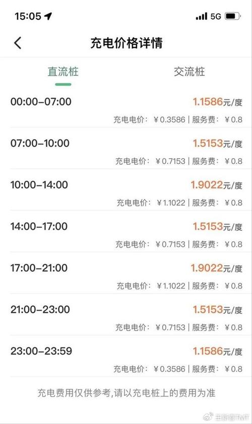 充电桩时间价格表图标