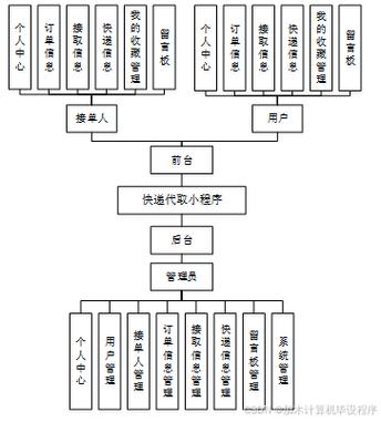 快递归哪个部门管理图标