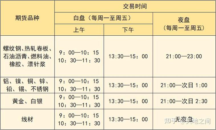 夜盘期货在哪看图标