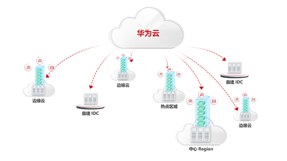 华为手机云端图标