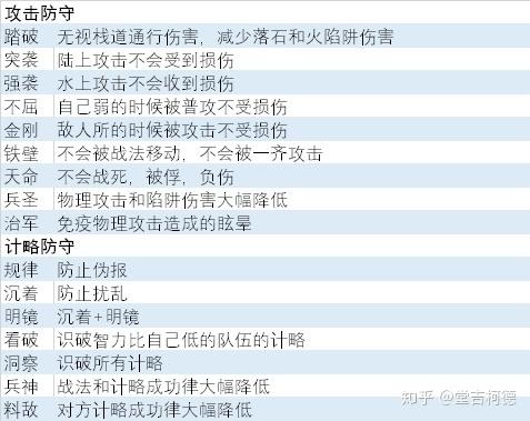 血色衣冠技能搭配图标