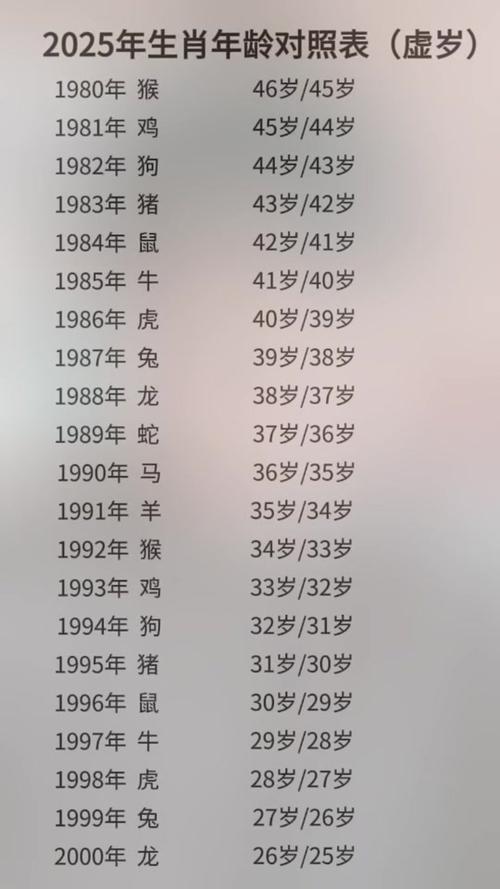 2026年十二生肖表正版图标