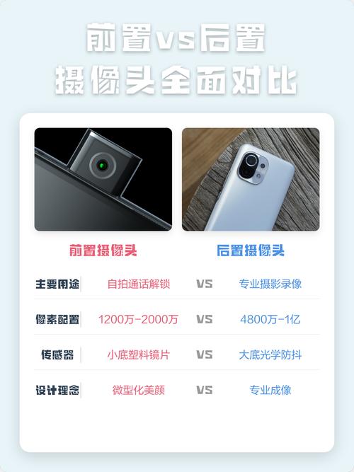 7p前置摄像头改后置图标