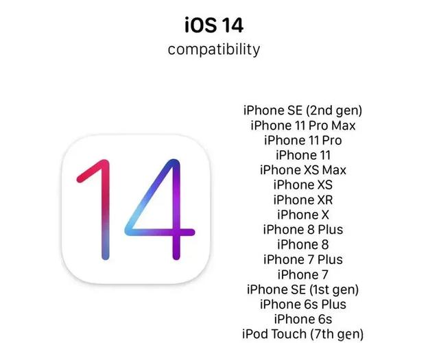 ipad7更新ios14怎么样截图