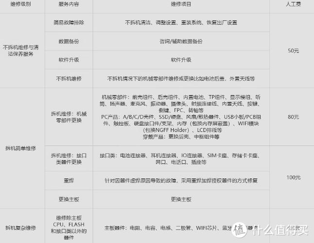 手机折叠屏坏了修多少钱图标