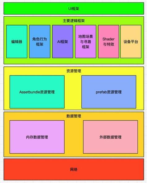 框架软件游戏框架图标