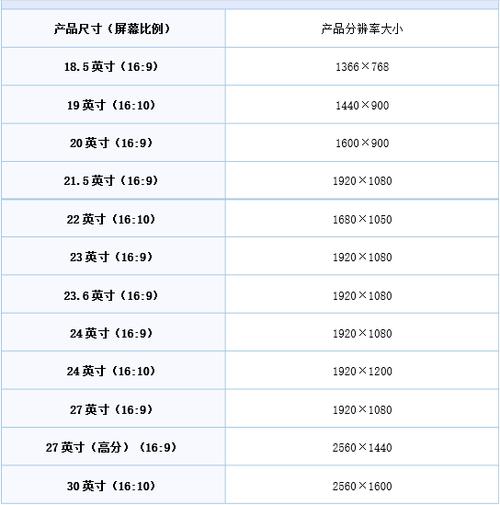 电脑屏幕大小多少合适截图