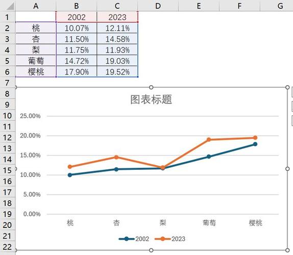 条形图和折线图的区别图标