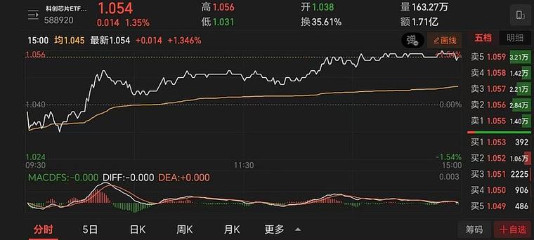 算力etf哪个好?截图