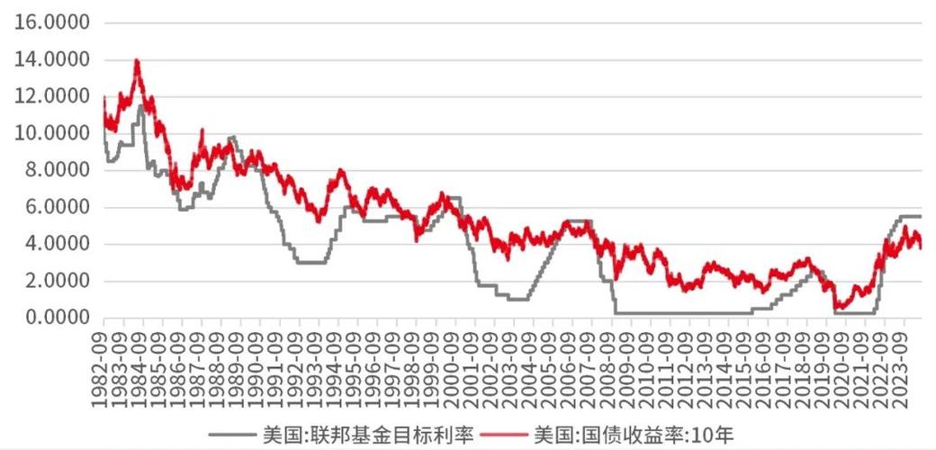 美联储国债利率图标