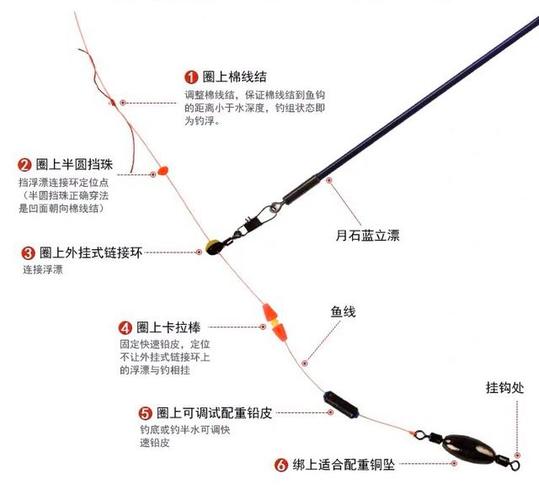 矶竿滑漂钓法视频教学截图